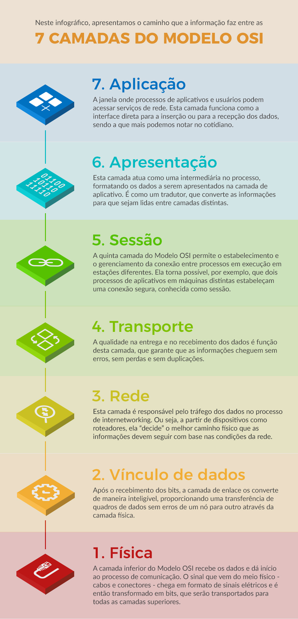 Modelo Osi Que Es Como Funciona Y Para Que Sirve El Modelo Osi Images